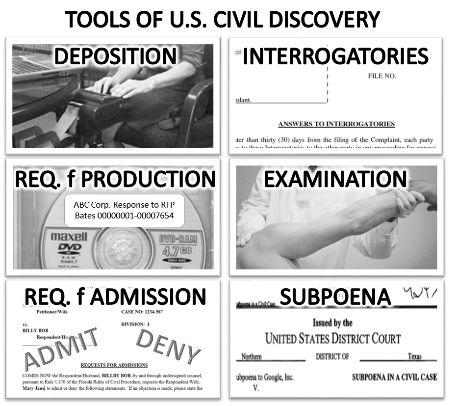 Introduction to Discovery in U.S. Civil Litigation | Ball in your Court
