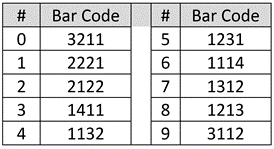 Understanding the UPC: Because You Can | Ball in your Court